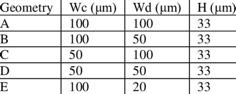 Geometrical Configuration For T Junction Download Scientific Diagram