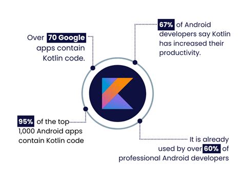 complete kotlin guide features uses and android development 2025