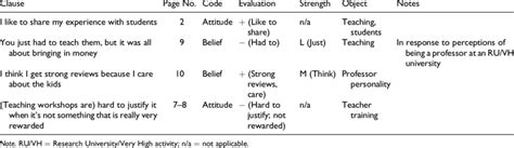 Example Of The First Coding Download Table