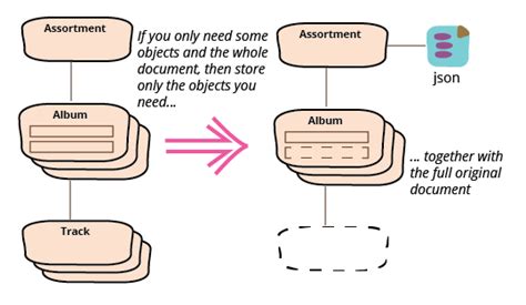 Refactoring Code To Load A Document