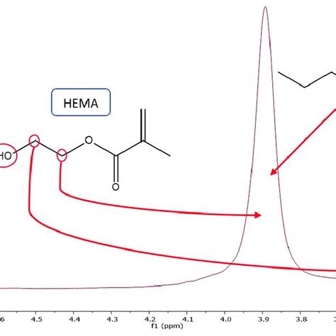 Pdf Solvent Effects On Radical Copolymerization Kinetics Of 2 Hydroxyethyl Methacrylate And