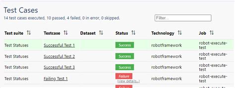 Insights Opentestfactory