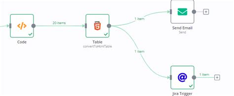 Send Email With Table Format Questions N8n Community