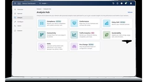Cisco Nexus Switches Grandmetric