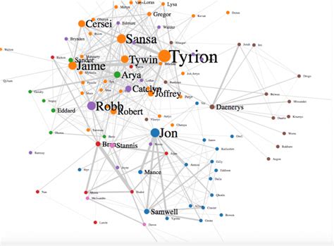 Data Visualizations In Python R Tableau D3js