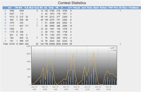 Hustoj出现runtimeerror正确姿势。 知乎