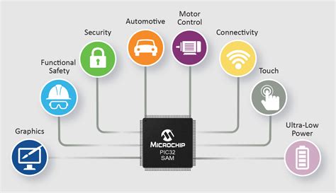 Factors To Consider When Selecting An Mcu