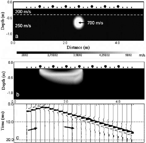 Figure 1 From Imaging Subsurface Objects By Seismic P Wave Tomography Numerical And