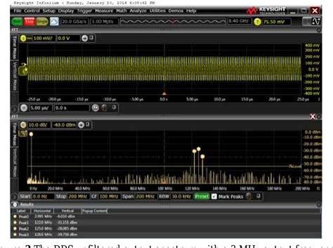 Figure 3 From Optimizing Arduino And The Ad9851 Dds Signal Generator