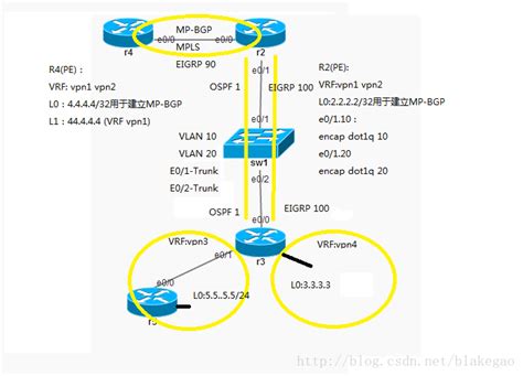 Mpls Vrf Lite 简单配置实例vfr Lite Csdn博客 Mpls Vrf Lite 简单配置实例vfr Lite Csdn博客