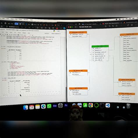 Data Engineering With Lucidchart Tool Anurag Srivastava Posted On The Topic Linkedin