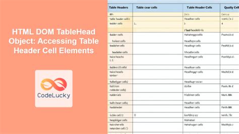 Html Tablerow Insertcell Method Inserting Table Cell Codelucky