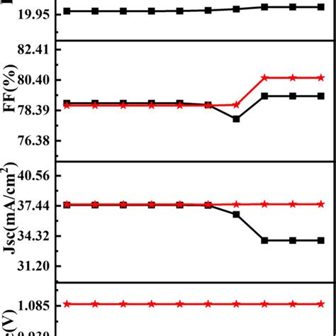 Effect Of Absorber Layer Doping Concentration On Hjsc With And Without