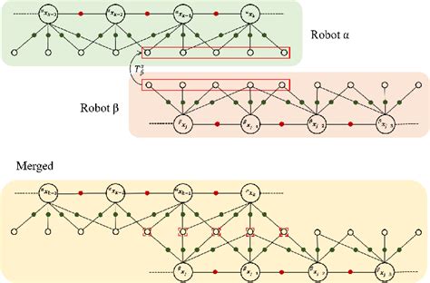Figure 1 From Cooperative Lidar Localization And Mapping For V2x Connected Autonomous Vehicles