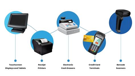 What Is POS System And How Does It Work