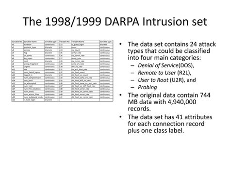Intrusion Detection Using Ml Pptx Information And Network Security Computing