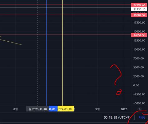 트레이딩뷰 뭐 바꼈나요 가상화폐 에펨코리아