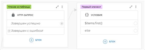 Как вывести несколько элементов массива Документация Conversational Cloud