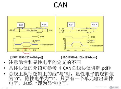can总线基础和在linux下使用实战 移动开发 亿速云
