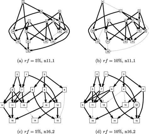 Stochastic Logical Networks Thin Edgesflexible Dependencies