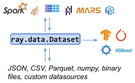Kafka Stream Api Consumer With Quarkus A Step By Step Guide With Code Examples By Hatim Tachi