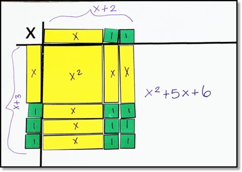 Week 6 ~ Math 10 ~ Algebra Tile Diagrams Angelinas Blog