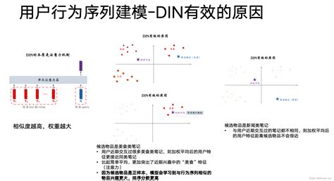 工业界真实的推荐系统 小红书 用户行为序列建模：lastn、din、sim 工业界的推荐系统 csdn博客