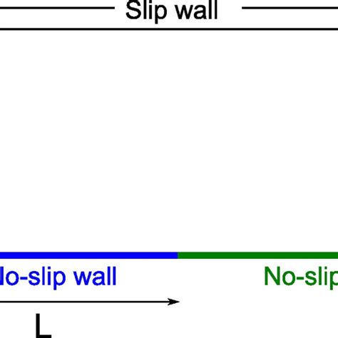Flat Plate Computational Domain Download Scientific Diagram