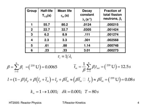 Ppt Reactor Kinetics What Is Reactor Kinetics Powerpoint Presentation Id 5817642