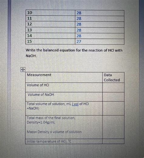 Write The Balanced Equation For The Reaction Of Hcl