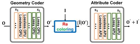Unicorn Landing Page