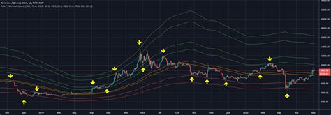 MA Fibo Levels Auto Indicator By Khayrulloh TradingView India