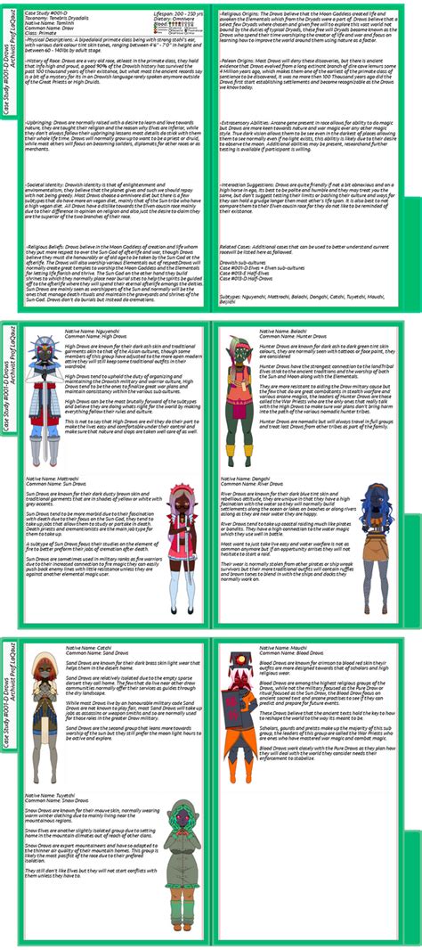 001 D Drow Report File By Somebodykares1 On Deviantart