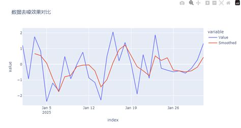 『plotly实战指南』 折线图绘制基础篇plotly教程 Csdn博客 『plotly实战指南』 折线图绘制基础篇plotly教程 Csdn博客