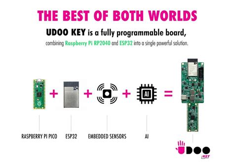 UDOO KEY Linnovativa Piattaforma AI Basata Su RP2040 E ESP32 Elettronica Open Source
