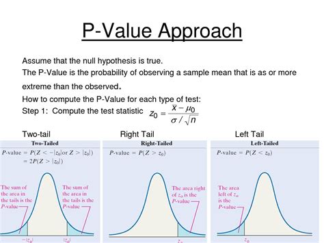 Pvaluesp Values Data Science Learning Statistics Math Statistics Help