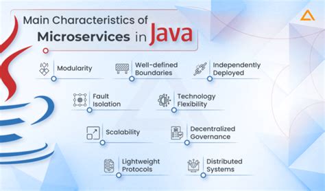 Java Microservices Frameworks A Comprehensive Guide Aglowid IT Solutions