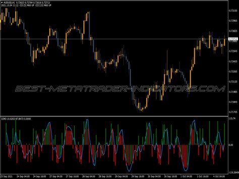 Three Line Break Chart Sr Indicator Top MT Indicators Mq Or Ex Best MetaTrader