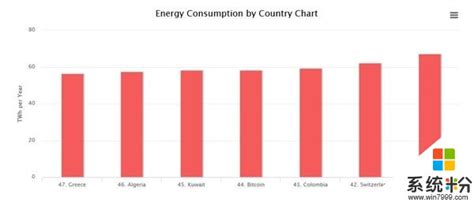 Intel Cpu将集成比特币挖矿加速器！节能35％ 业界资讯 系统粉
