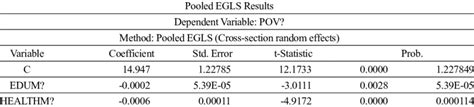Random Effect Regression Results Download Scientific Diagram