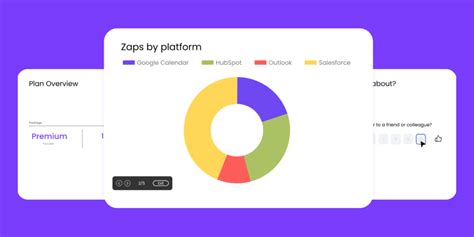 Qbrs Have Never Been Easier