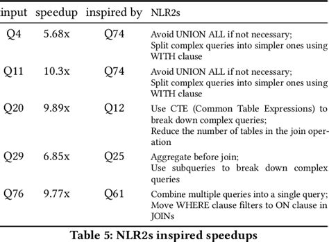 Table 5 From Query Rewriting Via Large Language Models Semantic Scholar