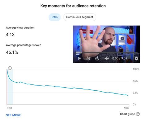 6 Tips To Boost Your Audience Retention On Youtube