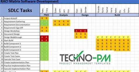 Resource Planning Excel Template Free Simple Template Design