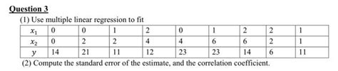 Solved 1 Use Multiple Linear Regression To Fit 2 Compute