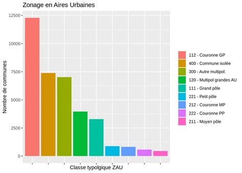 chapitre 5 une variable qualitative statistiques descriptives