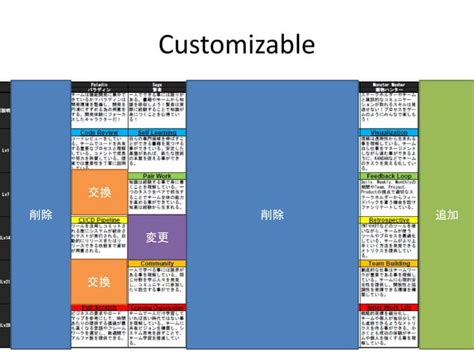 Agile Skill Map Introduction Conbined Ppt