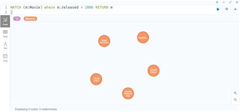 10 data science getting started with neo4j and gephi tool by smit