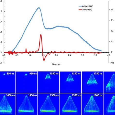 A Voltagecurrent Waveforms B Iccd Imaging Lateral View Time In Ns On