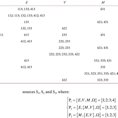 Coding In The Planes P 1 P 2 P 3 Of The Different Intersections Giving Download Table